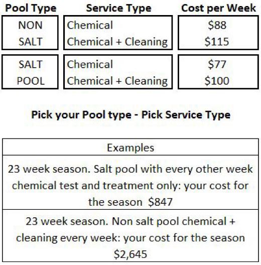 FLAT RATE POOL SERVICE – CLEARENE POOL & SPA SERVICES